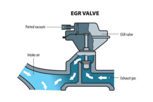 7 Bad EGR Valve Symptoms | How To Spot & Easily Repair Them